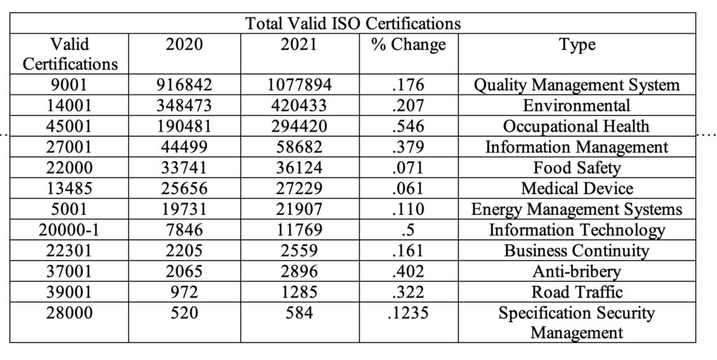 #396 – ISO 9001 CERTIFICATION FIGURES – JAMES KLINE PH.D. | CERM ® RISK ...