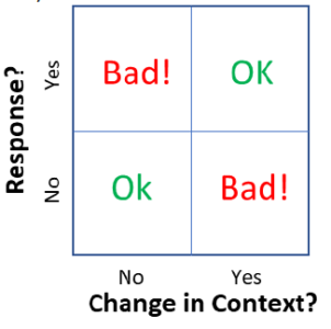 #402 – IMPORTANCE OF CONTEXT CHANGES IN ROOT CAUSE ANALYSIS – DUKE OKES ...